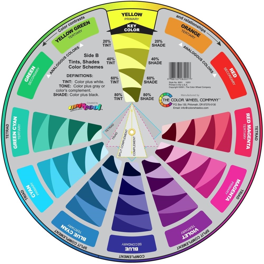 Χρωματικός Κύκλος Color Wheel - Modern Theory C-M-Y