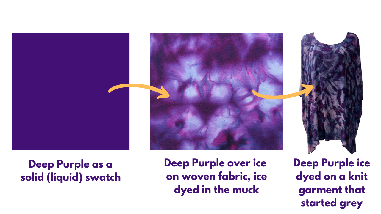 Jacquard Procion MX Fiber Reactive Cold Water Dye | Βαφή Υφάσματος με ...